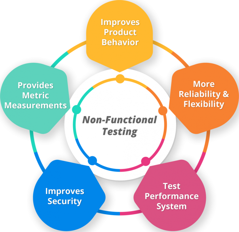 Validation – Mobiveil | Silicon IP | IP Enabled Services Company